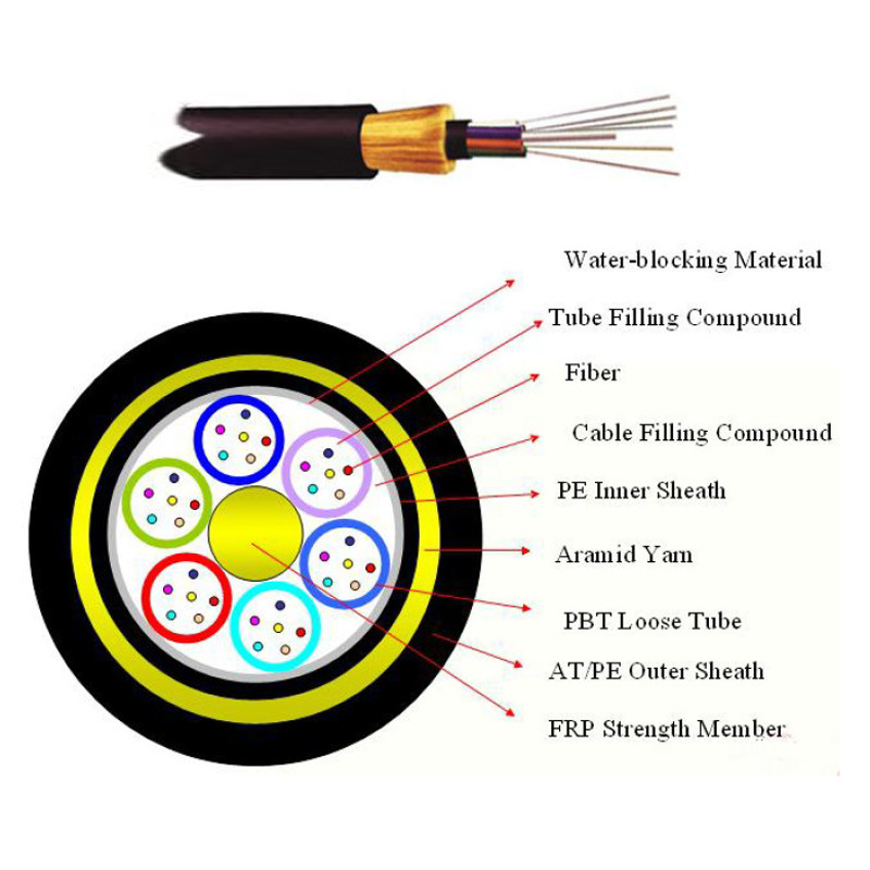 12F 24F 48F 96F 144F SM กลางแจ้ง ADSS Fiber Cable Span 100M 120M 150M ...